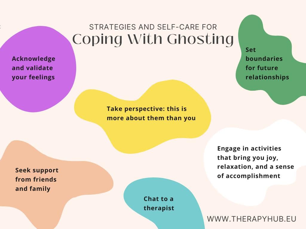 Understanding Ghosting in Modern Dating | William Smith